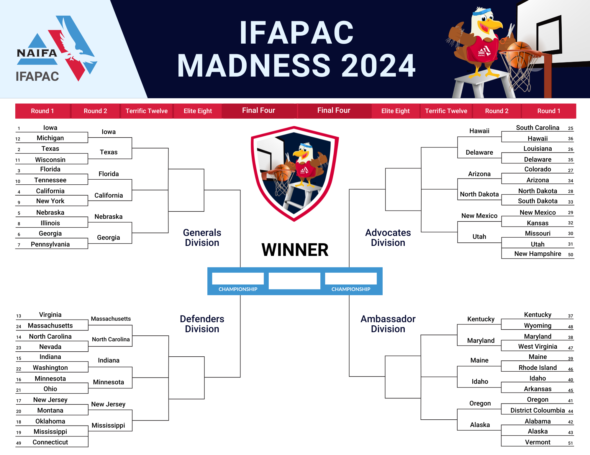 Check Out Who Advanced to the Second Round of IFAPAC Madness